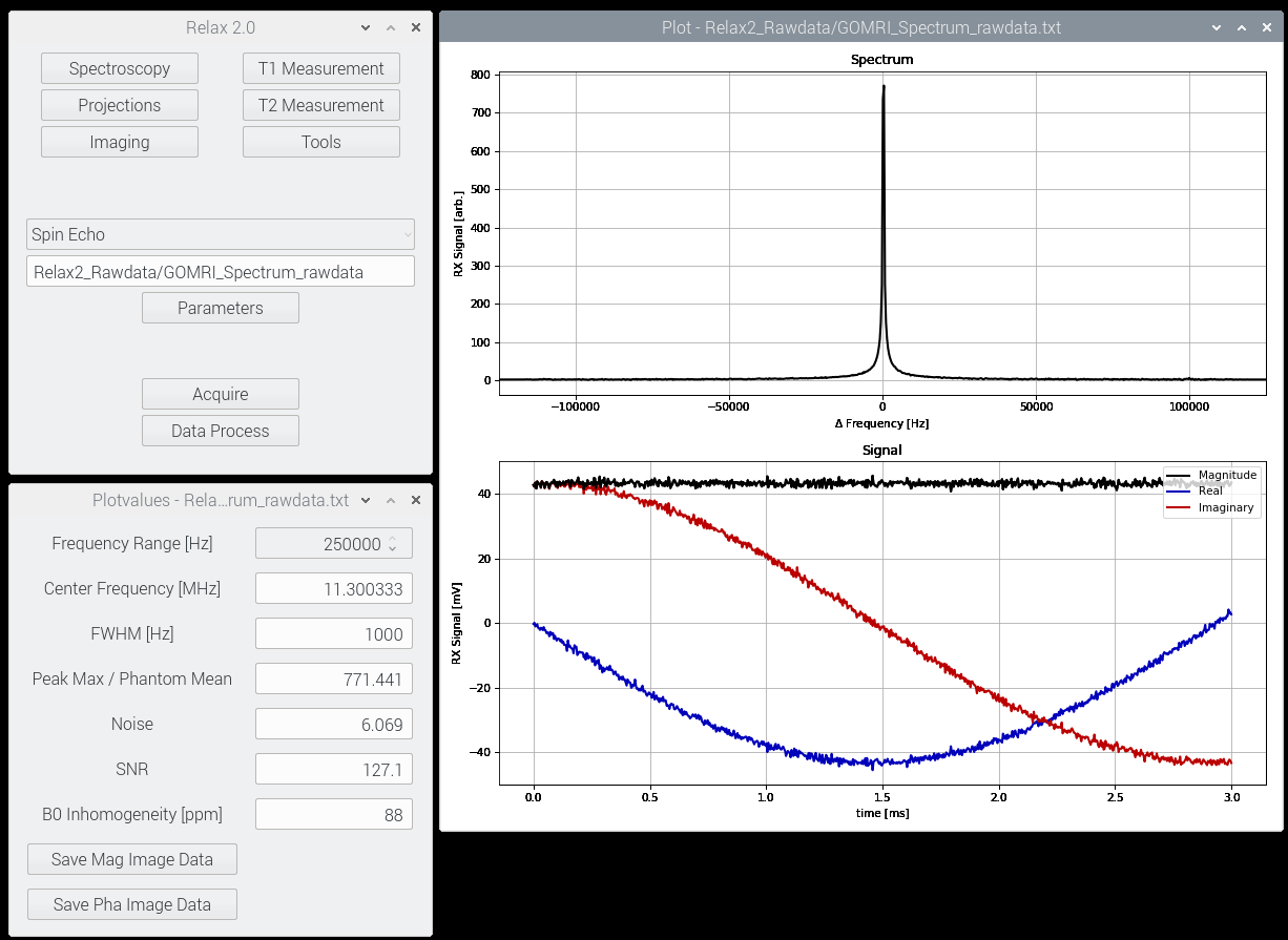 Testing the transmit and receive functionality of the OCRA Tabletop MRI ...