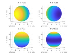 Gradient Coils for the OCRA Tabletop MRI System – OCRA